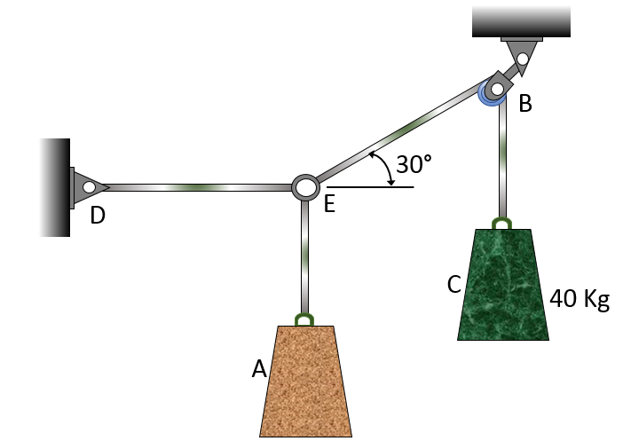 (2D) Pulleys, Ropes, Cables, Springs - Wize University Statics Textbook ...