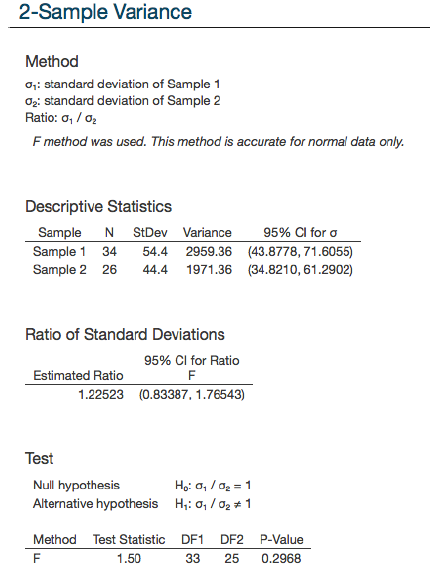 F-Test for Equality of Two Variances - Wize University Statistics ...