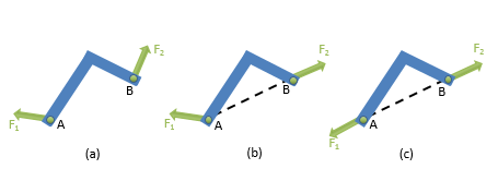 Trusses - Wize University Statics Textbook (Master) | Wizeprep