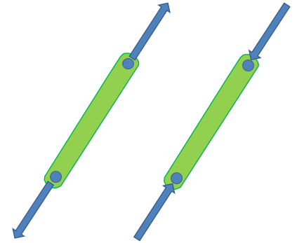 Two and Three Force Members | PHYS 170