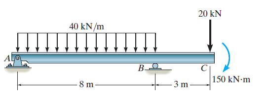 Shear and Moment Diagrams - Wize University Statics Textbook (Master ...