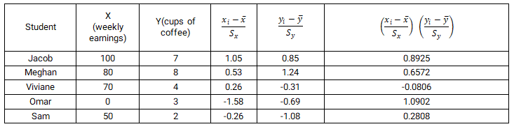 [Solution] Regression line and Residual plots | Wizeprep