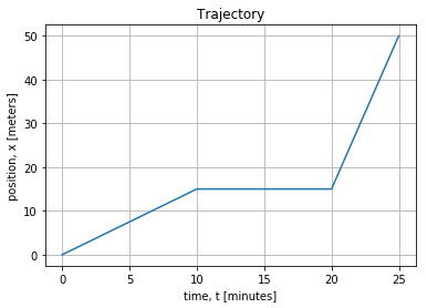 [Solution] Kinematics | Wizeprep
