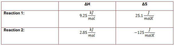 Gibbs Free Energy + Spontaneity - Wize University Chemistry Textbook ...