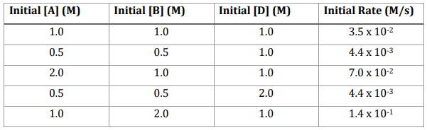 [Solution] Determining Rate Law Exponents | Wizeprep