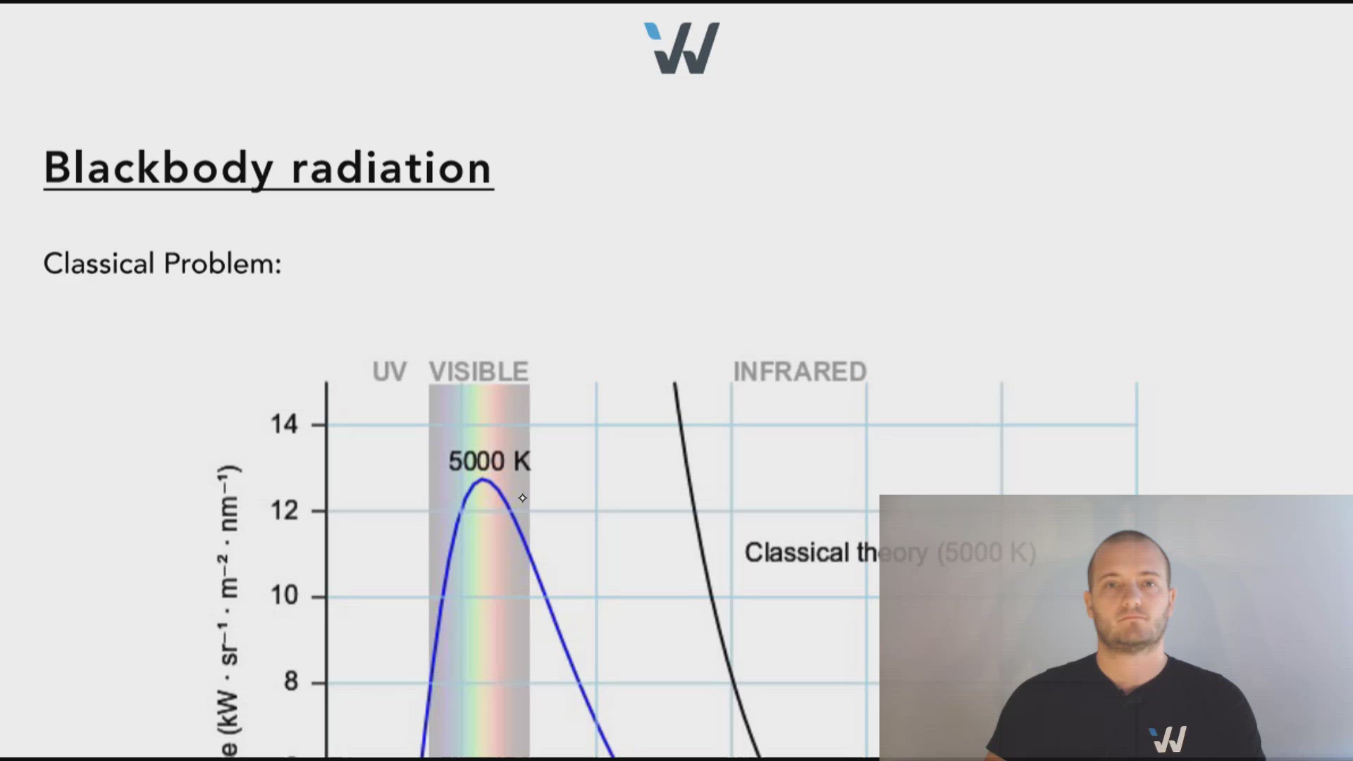 Blackbody Radiation - Wize University Chemistry Textbook | Wizeprep