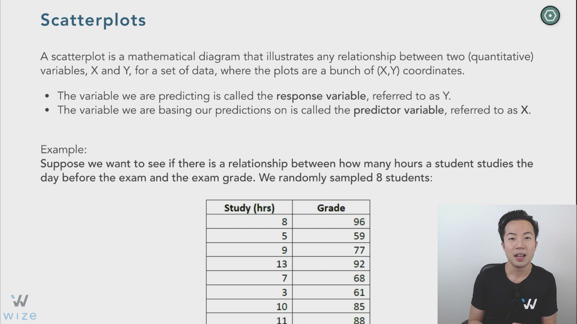 Scatterplots - Wize University Statistics Textbook | Wizeprep