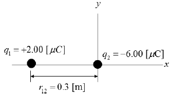 [Solution] Coulomb’s Law | Wizeprep