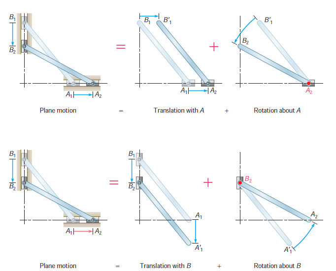 General Planar Motion - Wize University Dynamics Textbook (Master ...