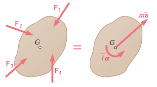 Constrained Motion - Wize University Dynamics Textbook (Master) | Wizeprep