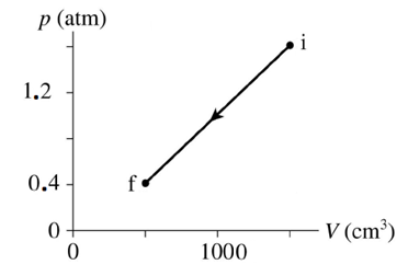 First Law Of Thermodynamics Graph Week 12 PHY 221 First Law Of