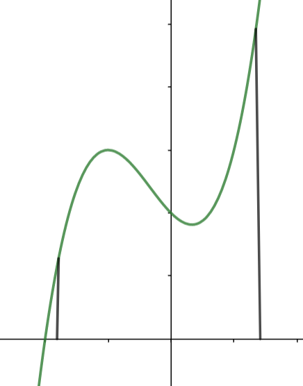 Riemann Sums - Wize University Calculus 2 Textbook | Wizeprep