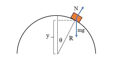[Solution] Practice: Sliding off of a globe | Wizeprep
