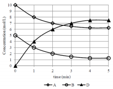 [Solution] Dynamic equilibria | Wizeprep