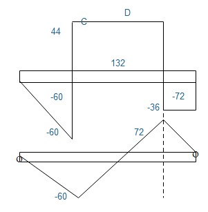 Shear and Moment Diagrams - Wize University Statics Textbook (Master ...