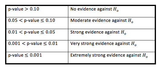Introduction to Hypothesis Testing - Wize University Statistics ...