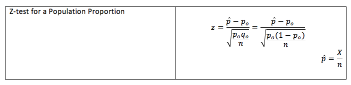 Hypothesis Test for a Proportion - Wize University Statistics Textbook ...