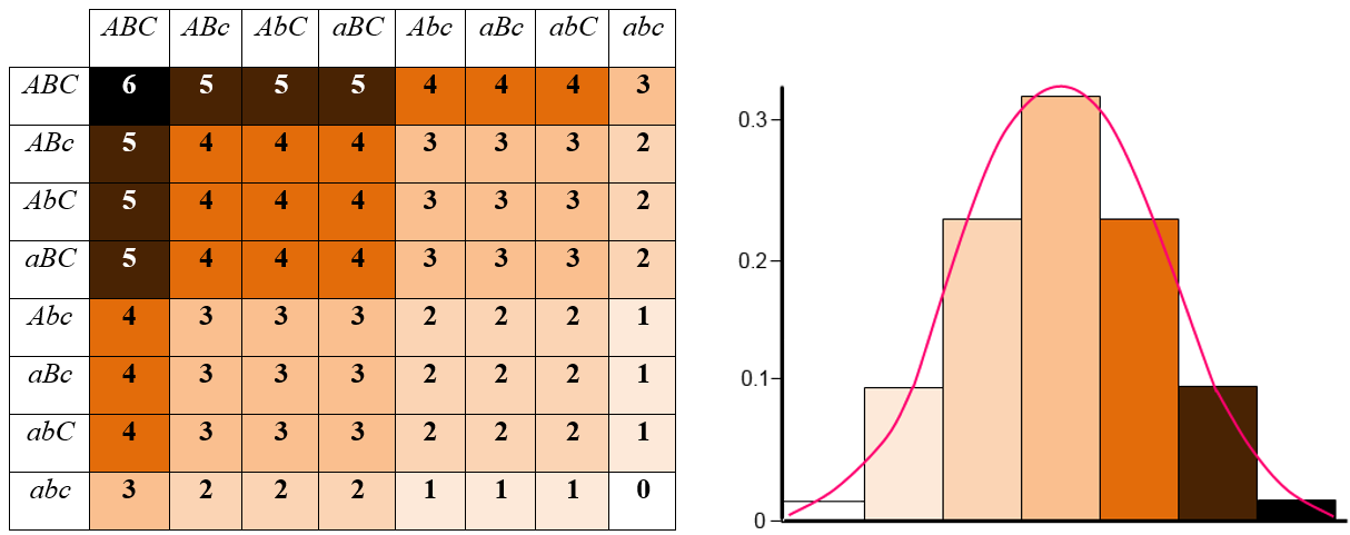 More Complex Genetics [Blood Type, Pleiotropy, Epistasis and Polygenic ...