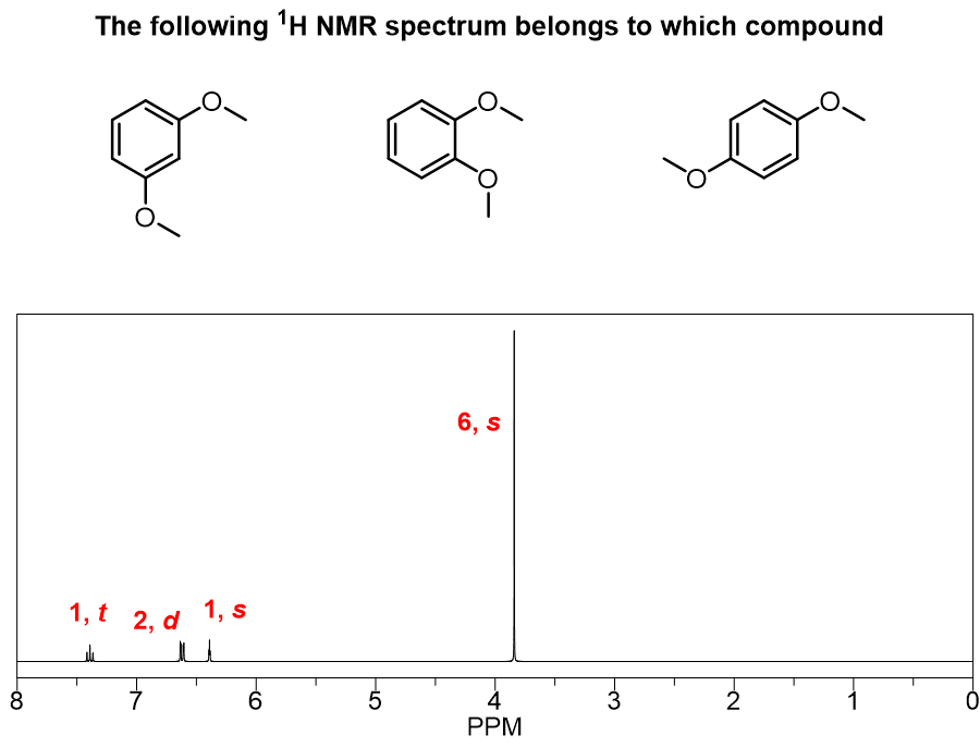 [Solution] Practice Question: 1H NMR 1 | Wizeprep