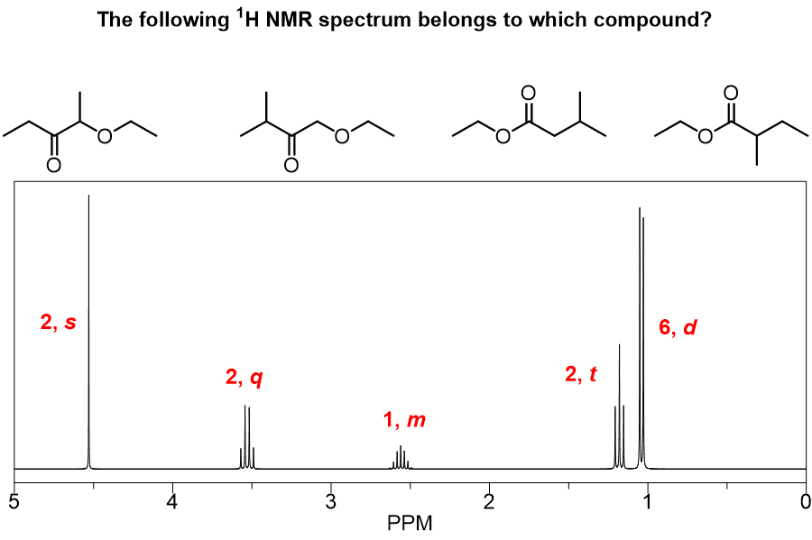 [Solution] Practice Question: 1H NMR 2 | Wizeprep