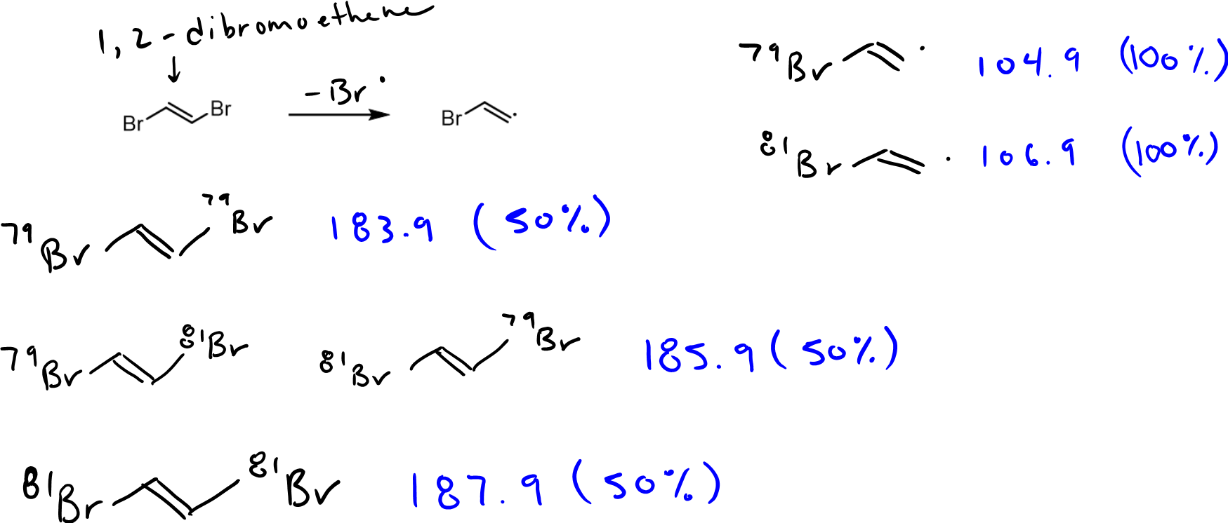 Mass Spectrometry - Wize University Chemistry Textbook | Wizeprep