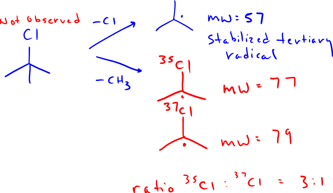 Mass Spectrometry - Wize University Chemistry Textbook | Wizeprep