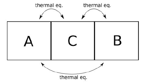 Thermal Equilibrium Energy Education