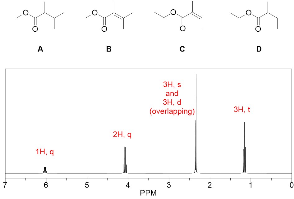 [Solution] The 1H NMR spectrum belongs belongs to wh… | Wizeprep