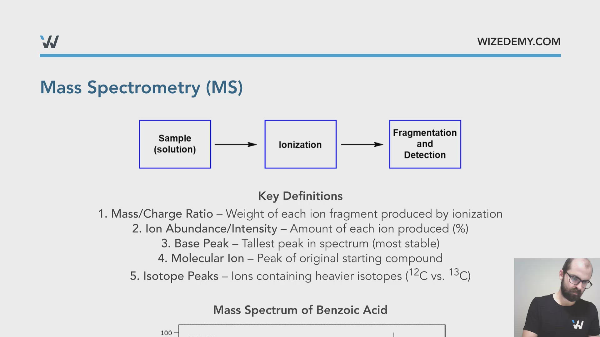 Mass Spectrometry - Wize University Chemistry Textbook | Wizeprep