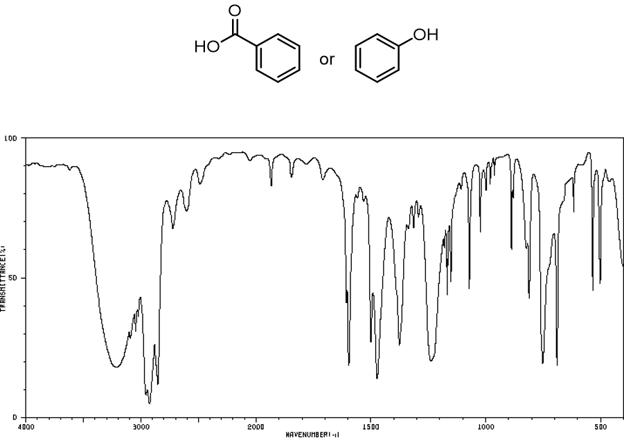 Solution The IR Spectrum Below Belongs To Which Co Wizeprep Solution The IR Spectrum Below Belongs To Which Co Wizeprep