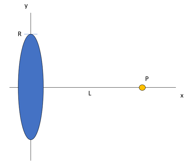 Electric Potential of Continuous Charge Distributions - Wize University ...