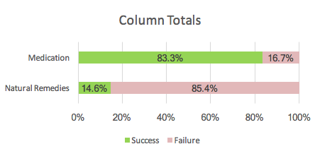 Contingency Tables - Wize University Statistics Textbook | Wizeprep