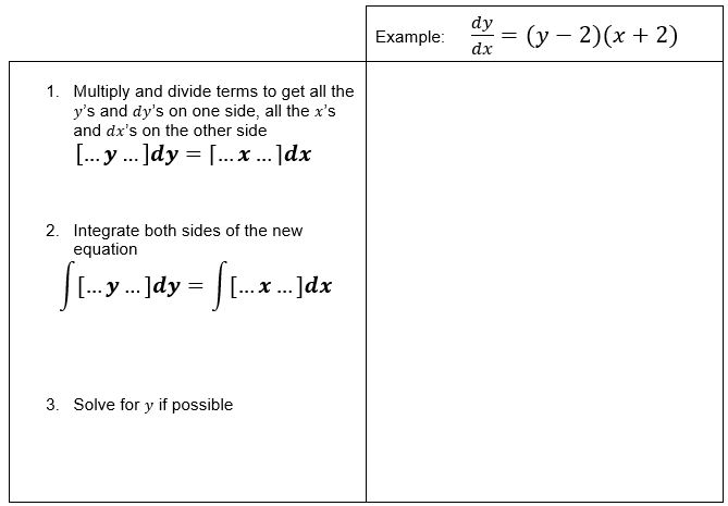 Separable Differential Equations - Wize University Calculus 2 Textbook | Wizeprep