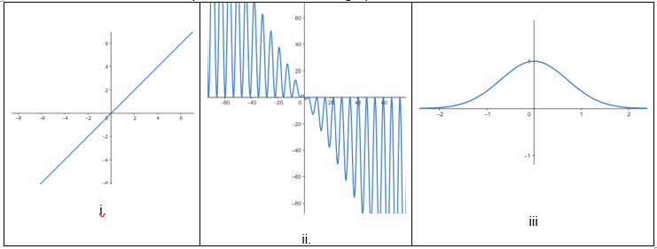 Basics of Differential Equations - Wize University Calculus 2 Textbook | Wizeprep