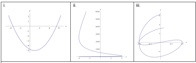 Parametric Equations - Wize University Calculus 2 Textbook | Wizeprep
