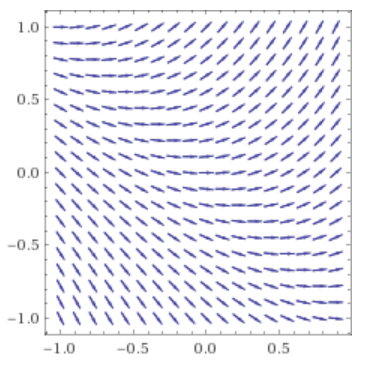 Basics of Differential Equations - Wize University Calculus 2 Textbook | Wizeprep