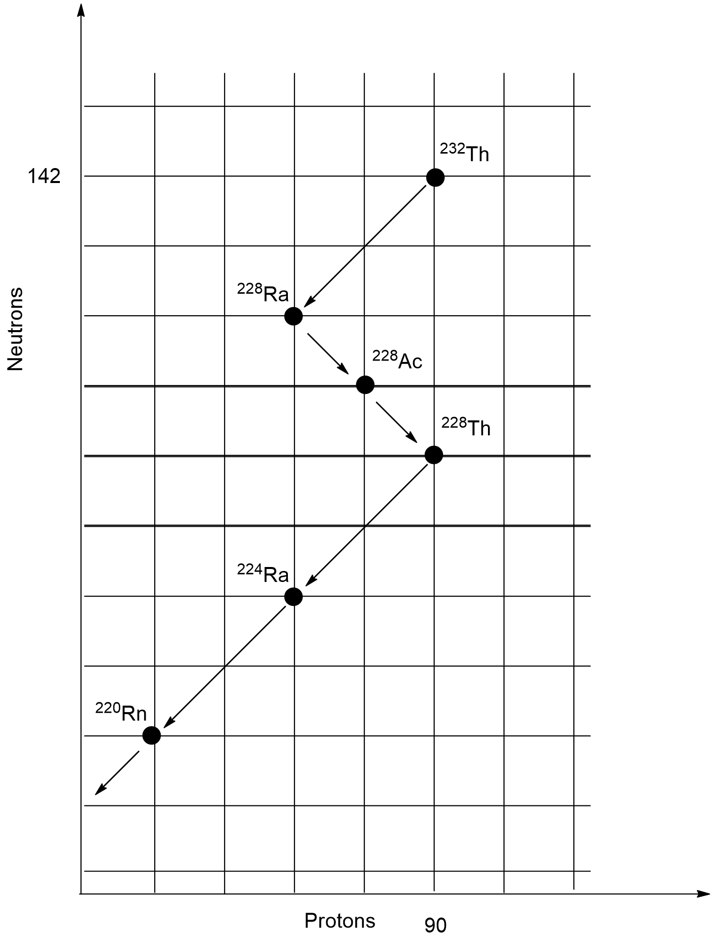 Predicting Nuclear Decay - Wize University Chemistry Textbook | Wizeprep