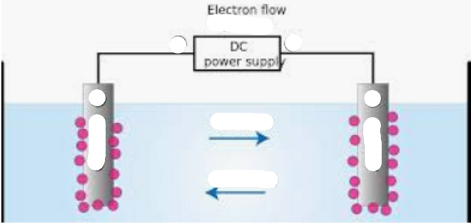 Electrolytic Cells - Wize University Chemistry Textbook | Wizeprep