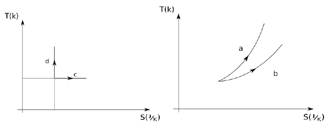 TS-Diagrams - Wize University Physics Textbook (Master) | Wizeprep