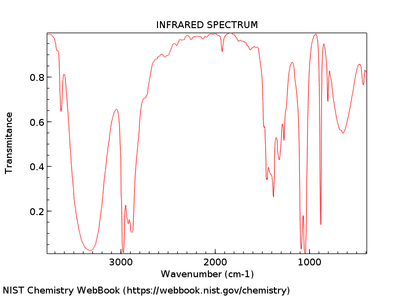 [Solution] Hints in structure from IR | Wizeprep