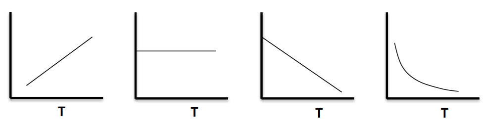 [Solution] Ideal Gas Law: Practice | Wizeprep