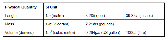 Conversion of Units - Wize University Physics Textbook (Master) | Wizeprep
