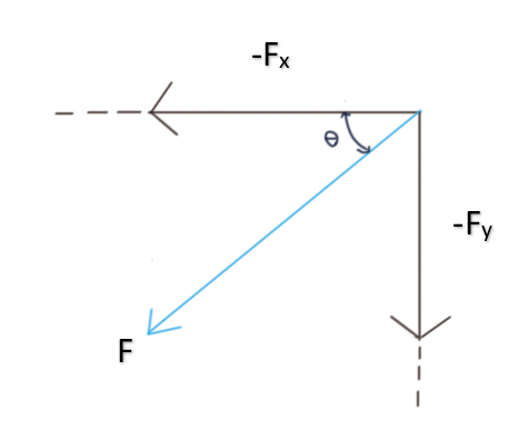 Scalars and Force Vectors - Wize University Statics Textbook (Master) | Wizeprep