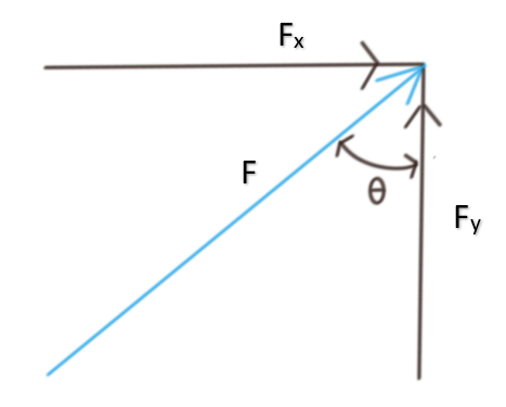 Scalars and Force Vectors - Wize University Statics Textbook (Master) | Wizeprep
