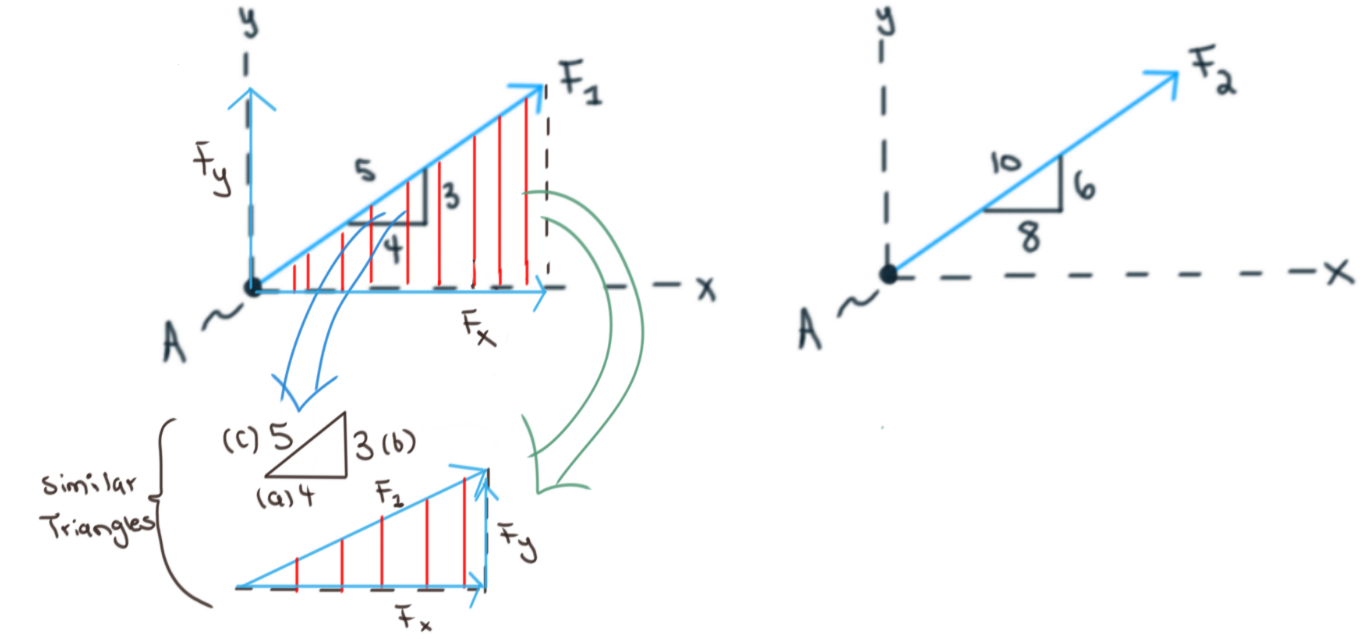 Scalars and Force Vectors - Wize University Statics Textbook (Master) | Wizeprep