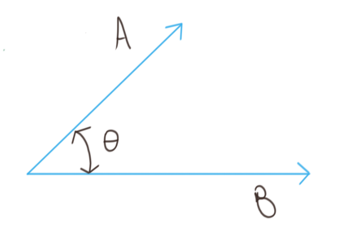 Scalars and Force Vectors - Wize University Statics Textbook (Master) | Wizeprep