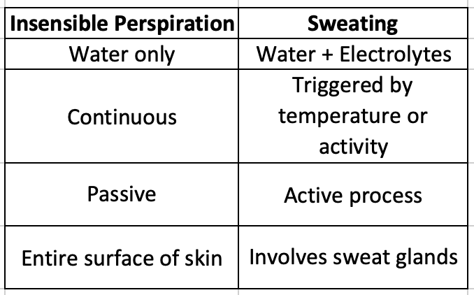 Volume - Wize University Physiology Textbook | Wizeprep