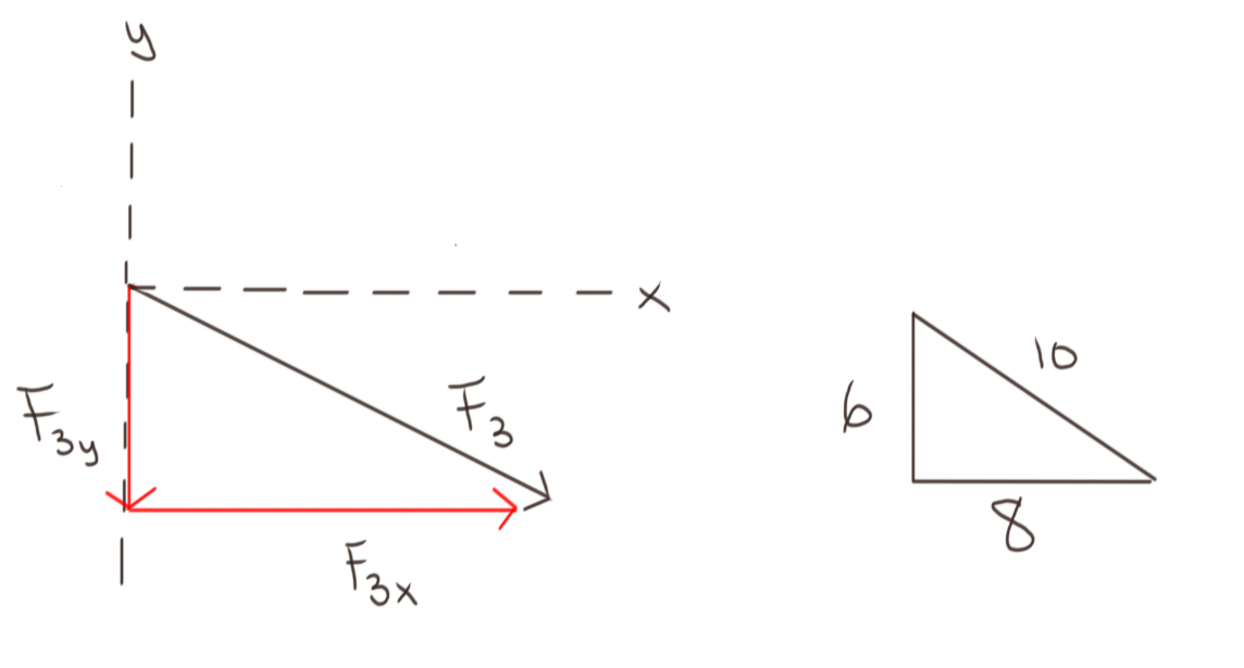 Scalars and Force Vectors - Wize University Statics Textbook (Master) | Wizeprep