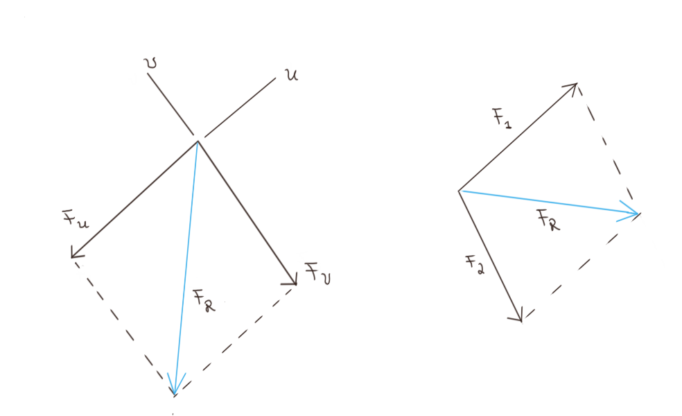 Scalars and Force Vectors - Wize University Statics Textbook (Master) | Wizeprep