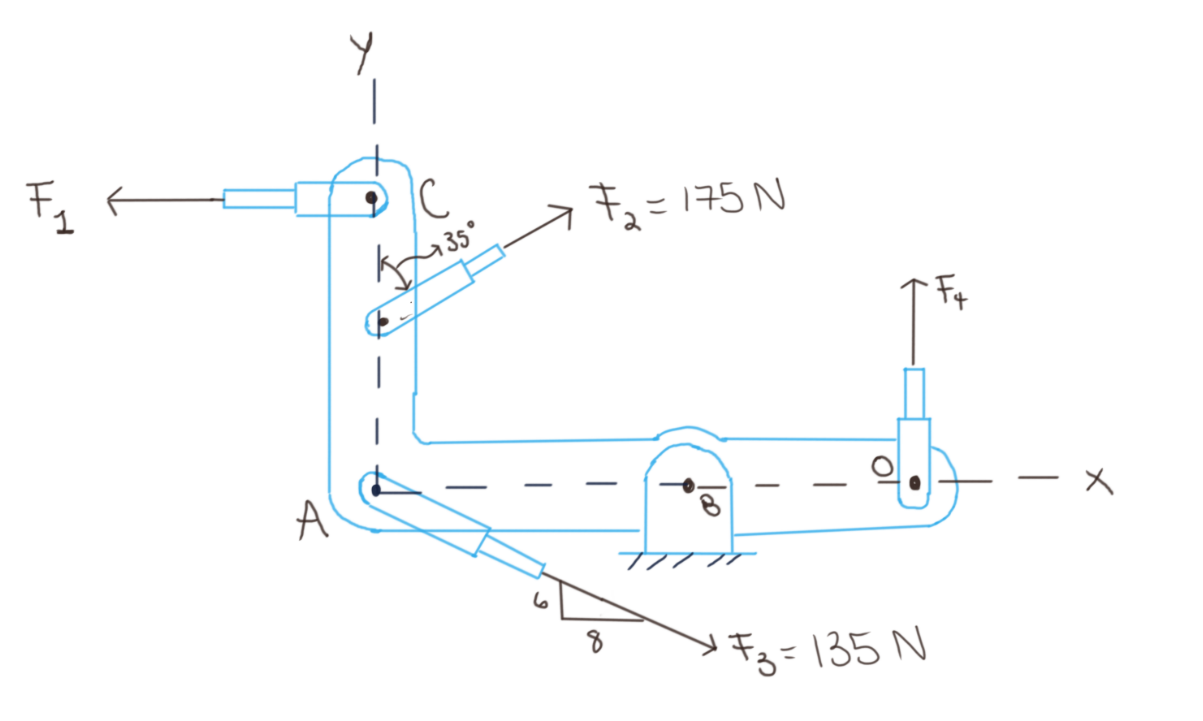Scalars and Force Vectors - Wize University Statics Textbook (Master) | Wizeprep